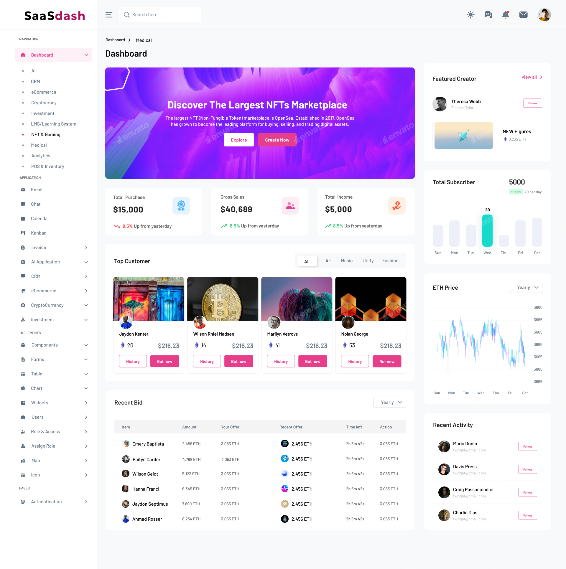 SaaSdas- Admin Dashboard Template UI Kit, Web Elements | GraphicRiver